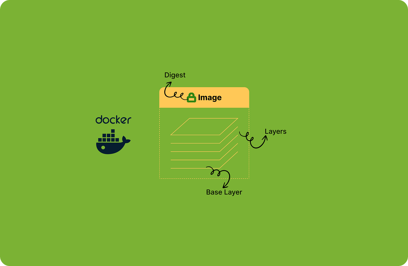 The Docker Story — Part 1: Docker History | by Fred J | Medium