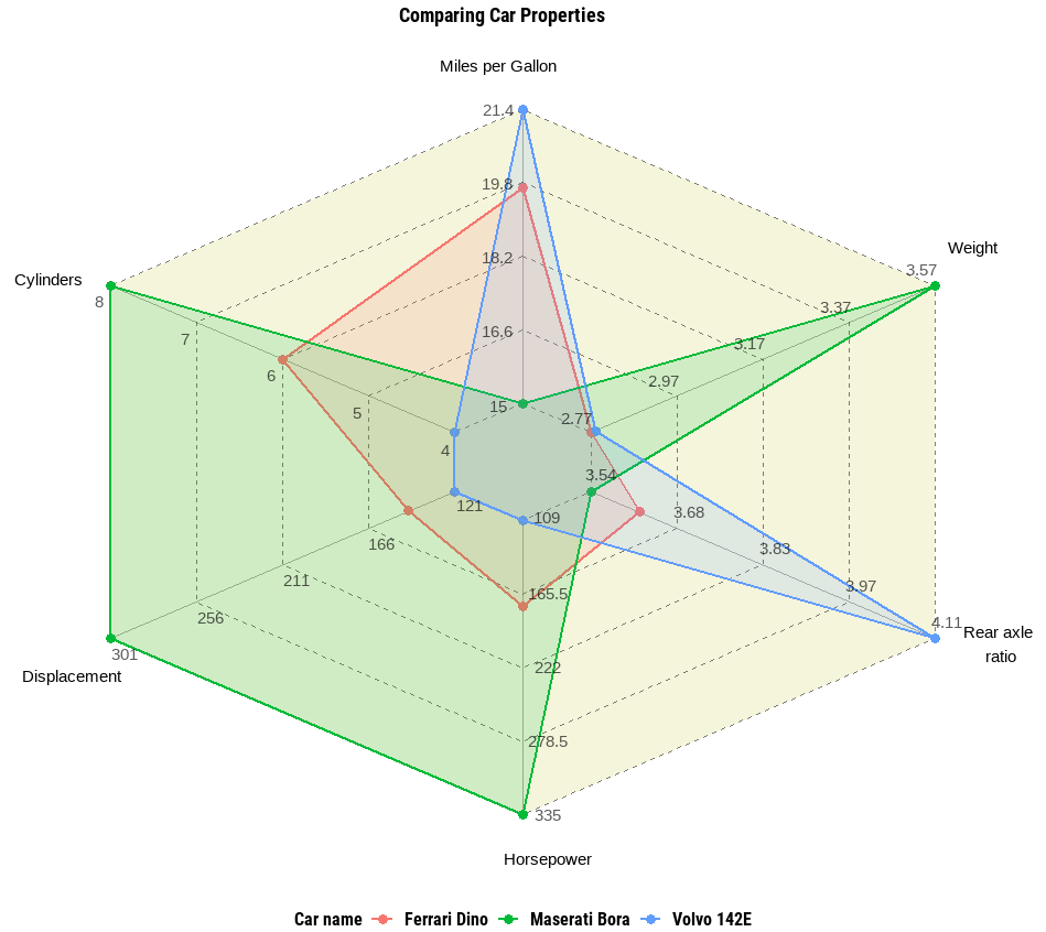 How To Make A Spider Chart In R Using Ggplot2 By Zvonimir Boban Towards Data Science