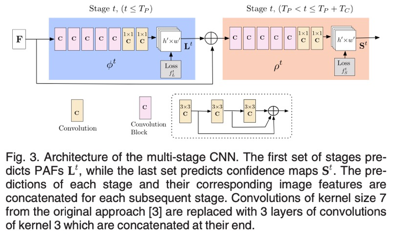 Human Pose Estimation Using Openpose With Tensorflow Part 1 By Ale 4868