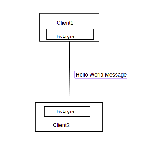 Building an Async Countdown Timer in Rust with tokio | by Onur Karaduman | Medium