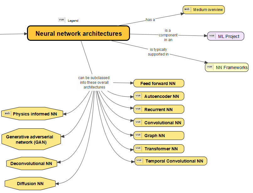 Concept maps — the hidden gem of personal knowledge management | by ...