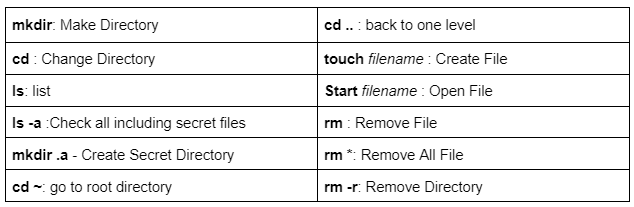 Node.js | Installing External Node Modules | by Russell Caragay | Medium