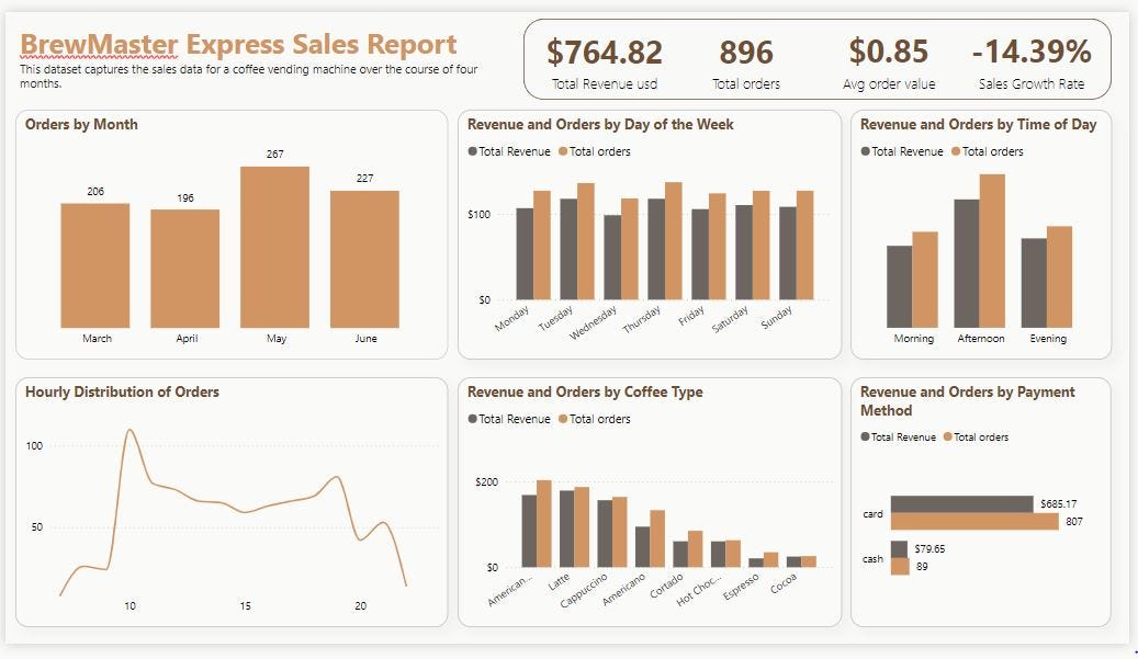 Exploratory Data Analysis with MySQL and Power BI: Adidas Retail Sales ...