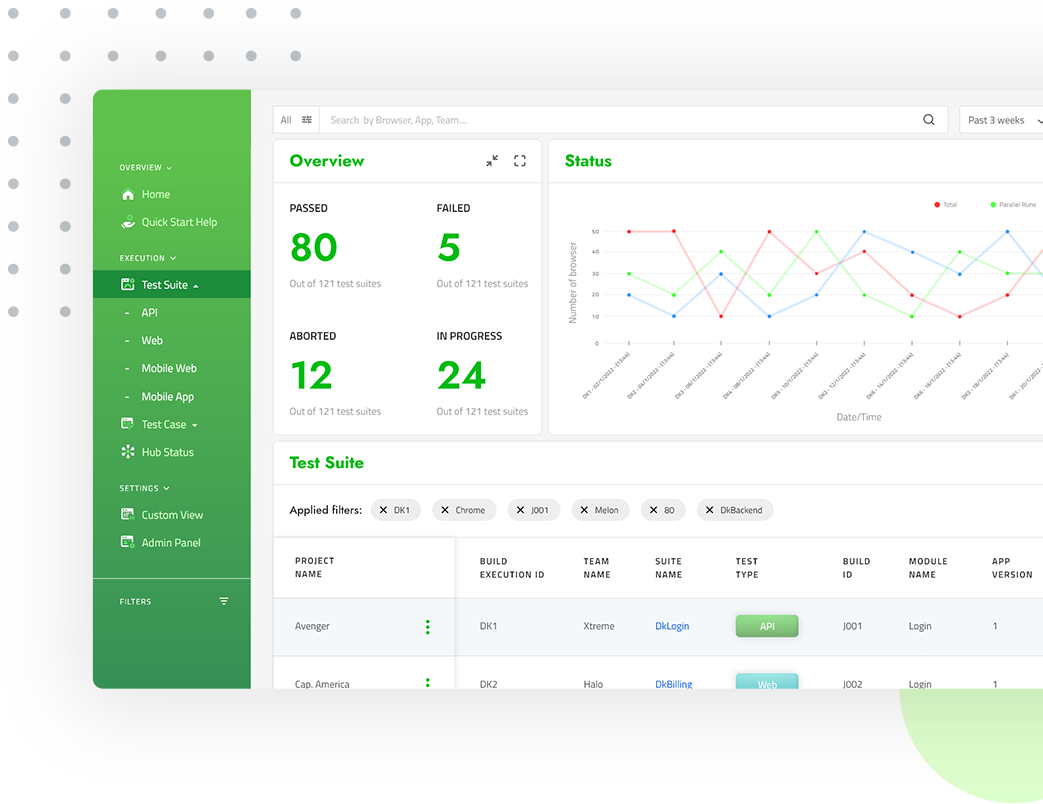QA Dashboard Tools - Abhinav - Medium