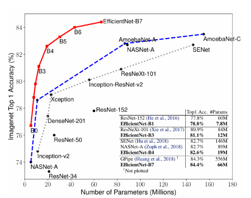 Understanding Vanishing and Exploding Gradient Problems | by Firoj ...