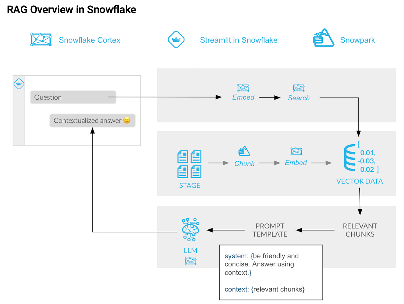 Agentic AI in Action: Automating Data Anomaly Detection in Snowflake | by Pranjal Shandilya | Medium