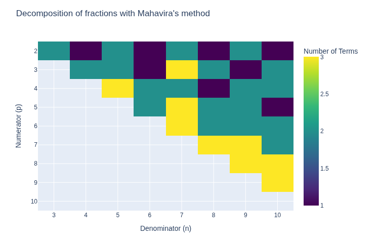 Accelerating Python with Numba: A Comprehensive Guide | by Asmit Saurabh | Medium