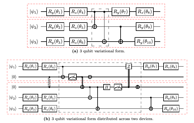 Bringing Distributed Quantum Computing to IBM’s Qiskit | by Stephen ...