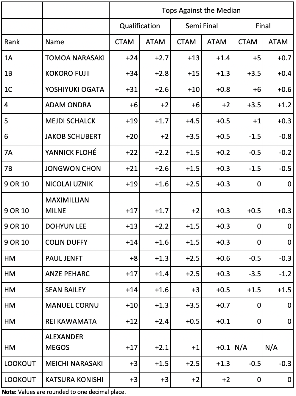 Top 10(ish) Rankings for the 2023 IFSC Lead Climbing Season - Part 2 ...