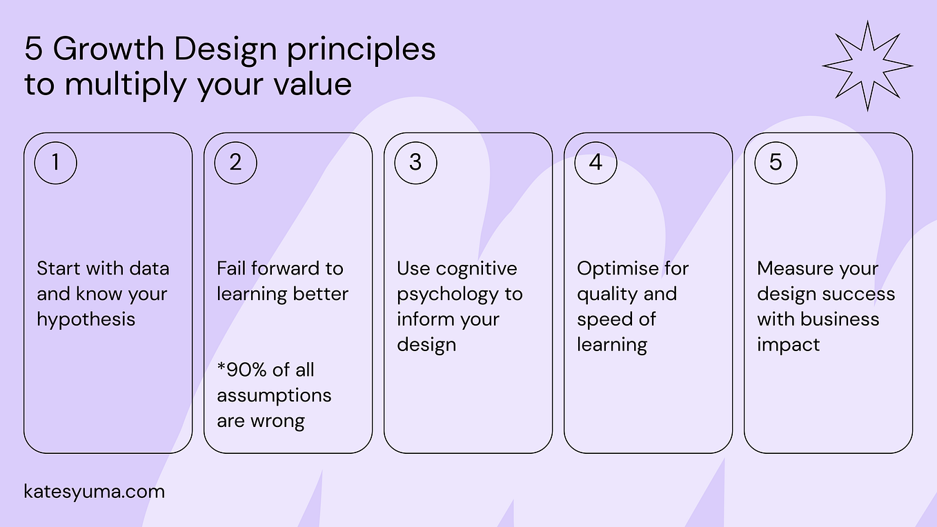 UX Design Principle #004: Miller’s Law | Perpetual