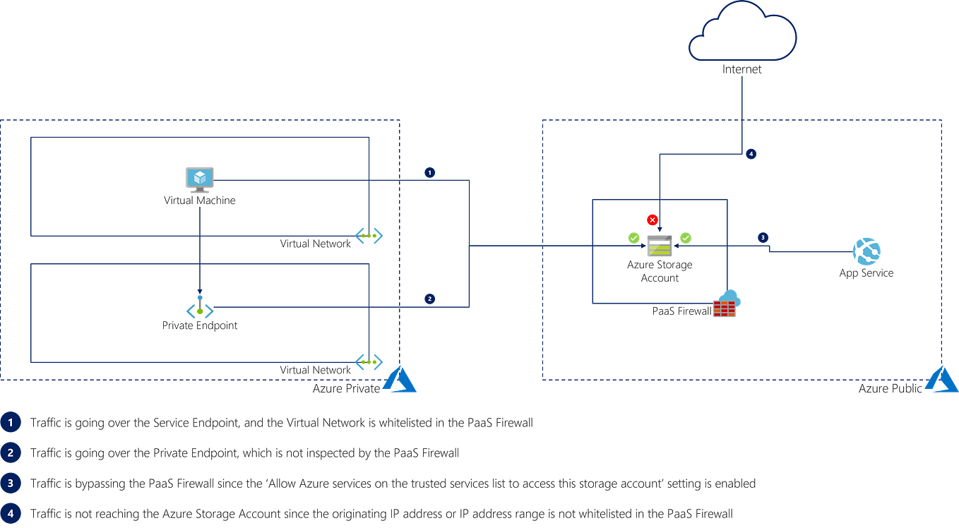 How to secure Azure Service Bus. Over the last couple of years, I have ...