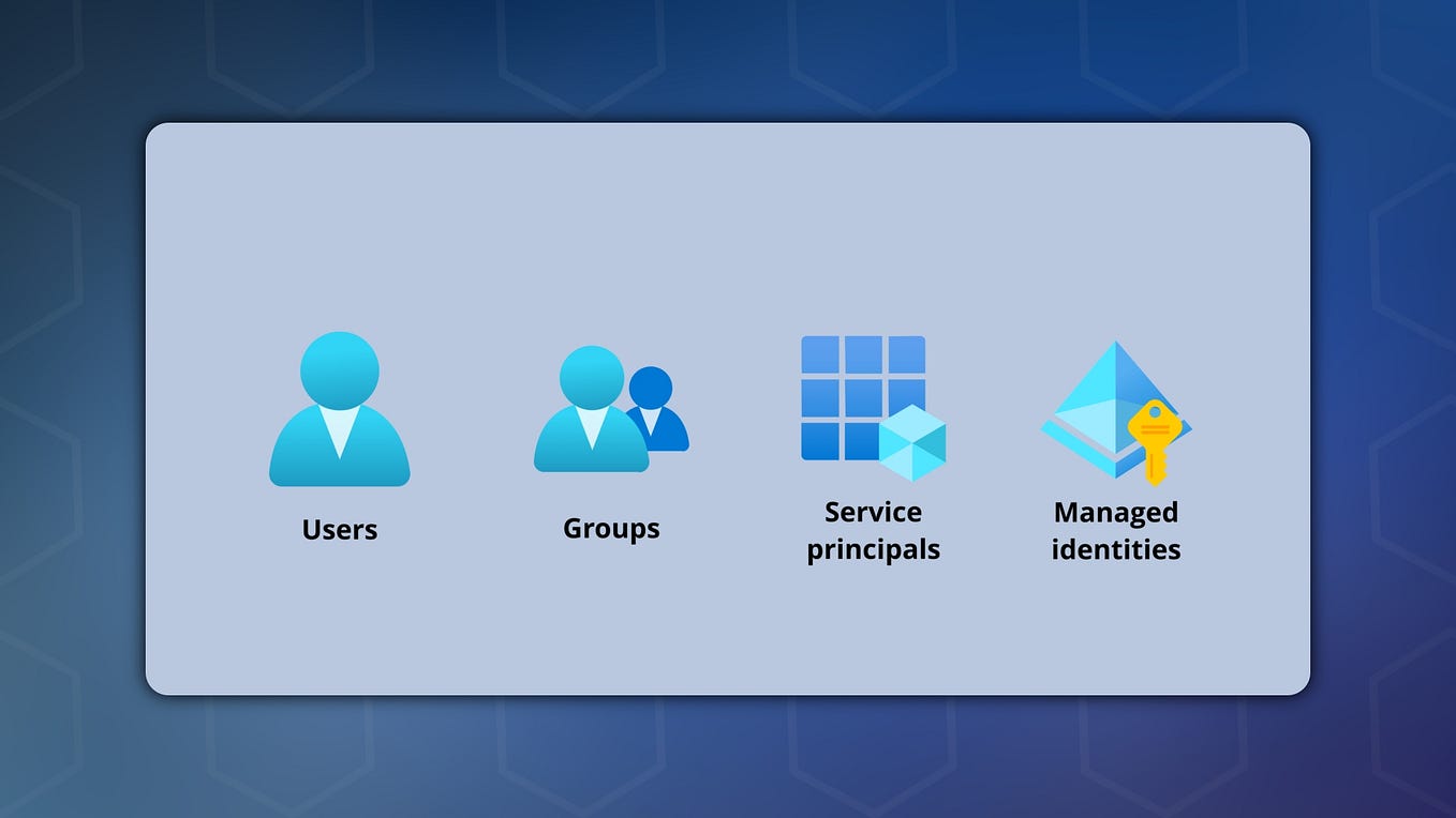 Azure Functions With Azure Active Directory Authentication Security By Wesly Van Zoen Medium