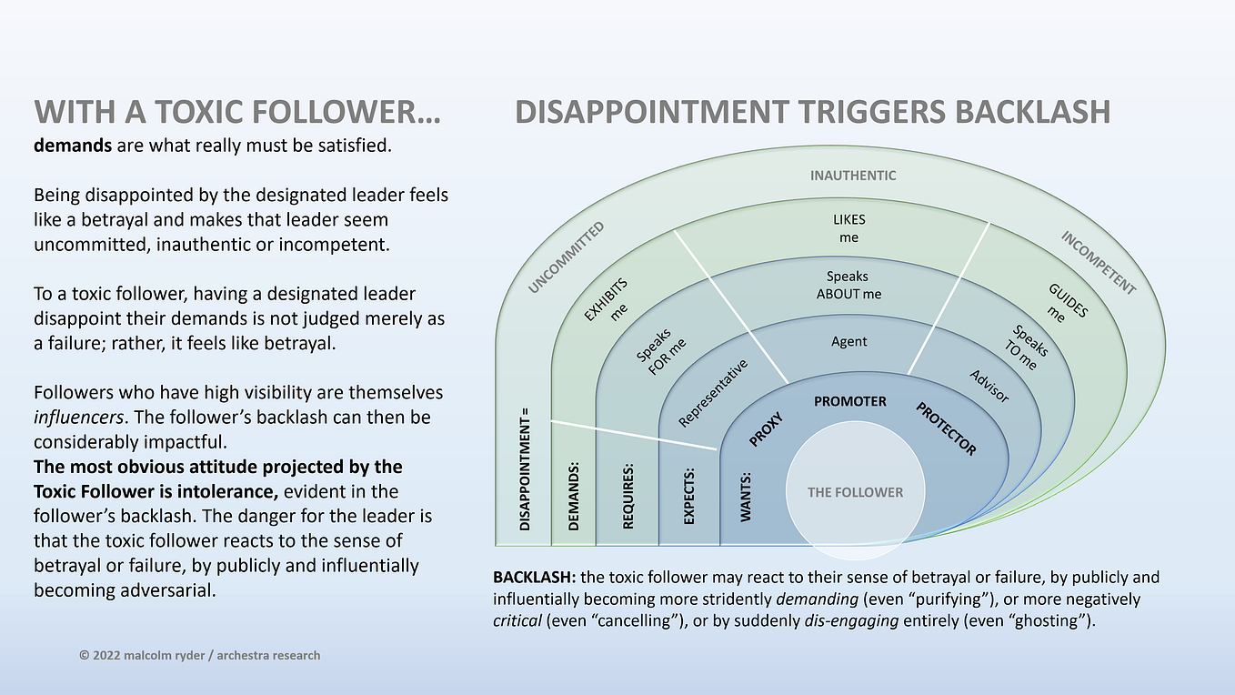 The Change Enablement Framework. Why manage Change? | by Malcolm Ryder ...