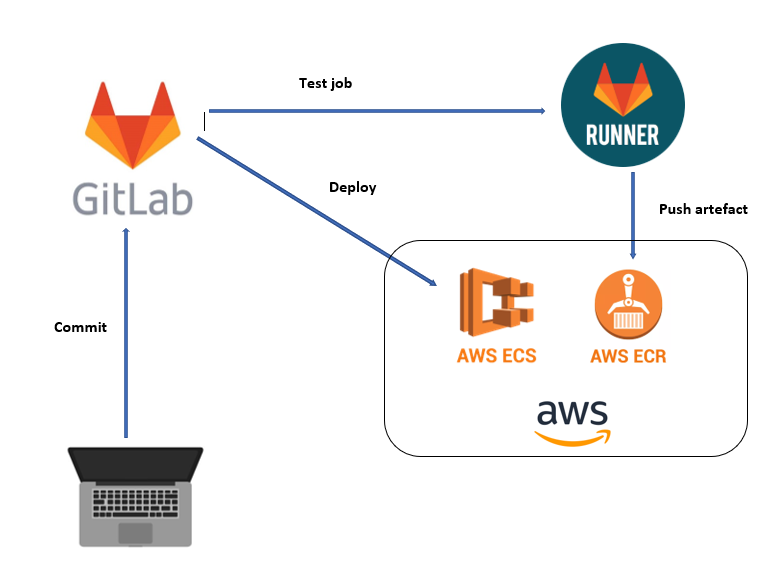 Terraform - Guide Complet pour la Mise en Place d’une Infrastructure ...