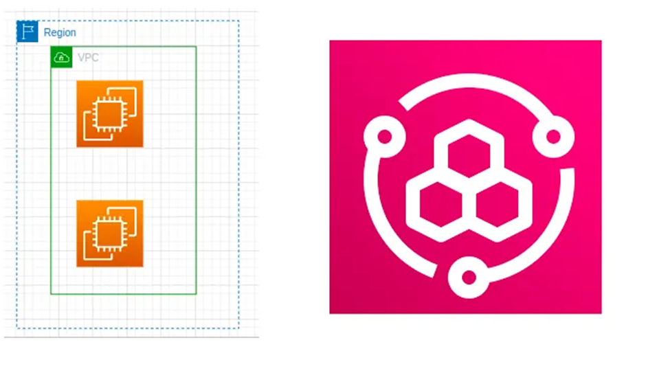 ECS Cluster with EC2 Launch type Using Terraform | by Sivajyothi Linga ...