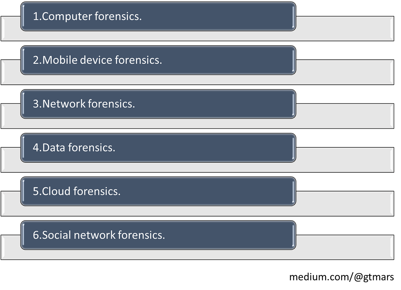 Unveiling the Shadows: Unlocking the Secrets of the Dark Web — A ...