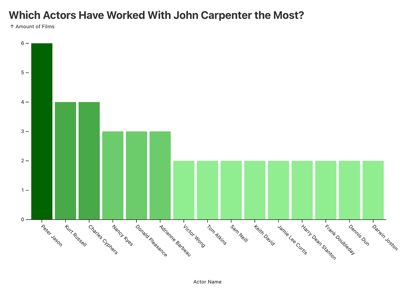 Which Actors Have Worked With Christopher Nolan the Most? | by Nick ...
