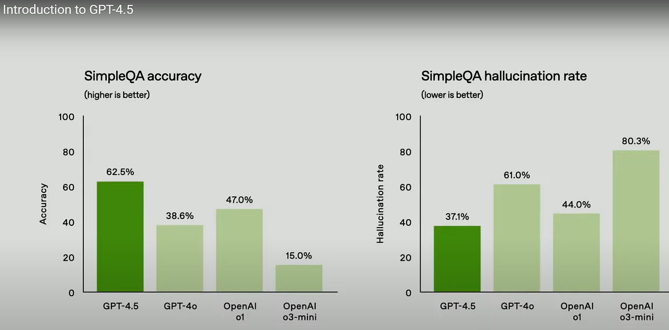 GPT-4.1 in the API. Three new models released: GPT-4.1… | by Vikas kumar | Medium