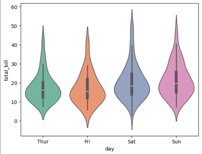 Python plotly(express) | Data Visualisation | by Arun Kumar | Medium Python plotly(express) | Data Visualisation | by Arun Kumar | Medium