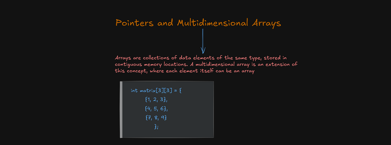 Switch Statements in C++: Implementation with Examples | by ...