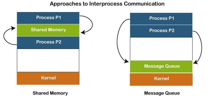 “demystifying Eigenvalues And Eigenvectors Understanding Linear Transformations And Data