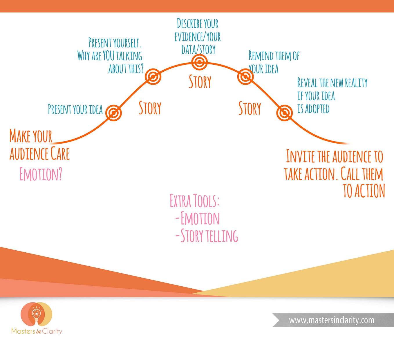 The Anatomy of a TED Talk: Susan David’s “The Gift and Power of ...