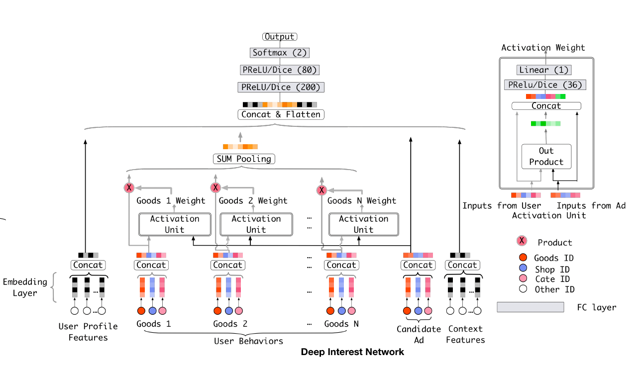 What is Relative Positional Encoding | by Ngieng Kianyew | Medium