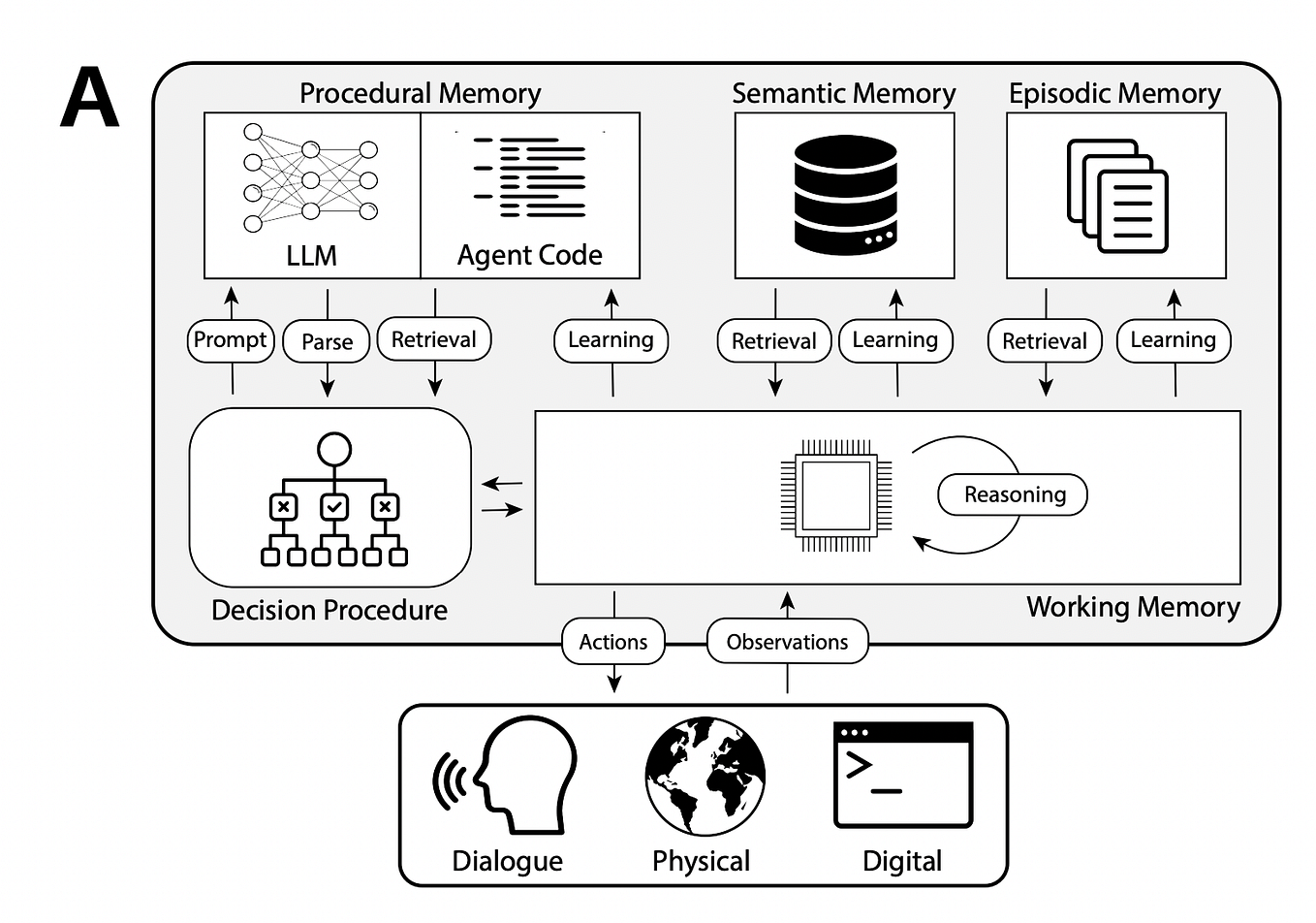 Path-Planning Algorithms: A Comparative Study between A* and D*Lite | by Miko AI | Miko ...