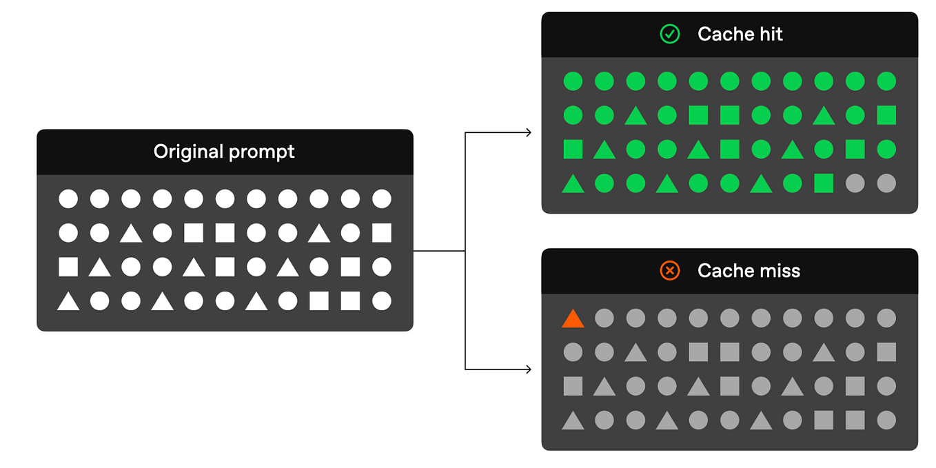 Master ML configuration files with Hydra & OmegaConf | Neural Bits