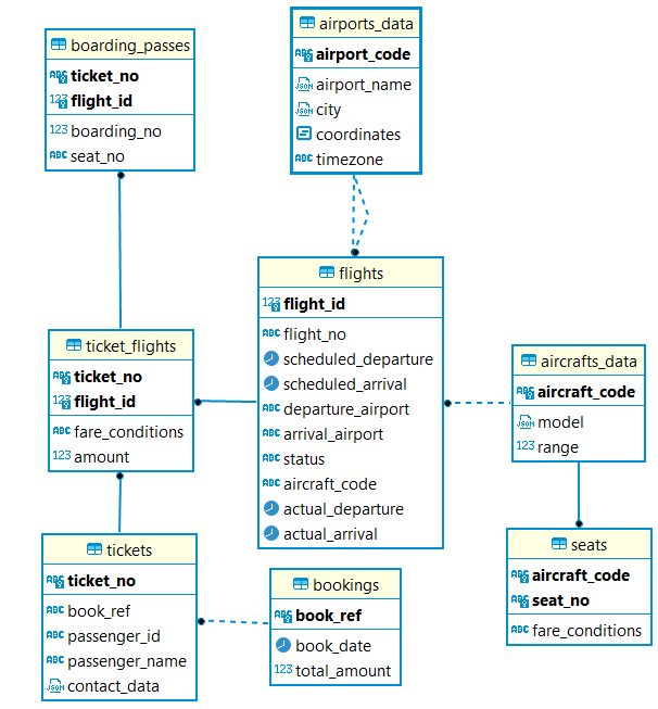 Sqls Object Oriented Features Object Relational Database Systems 8626
