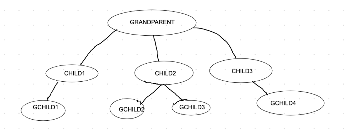 The concept of Data Structure Linked List | by Gian Moran | Medium