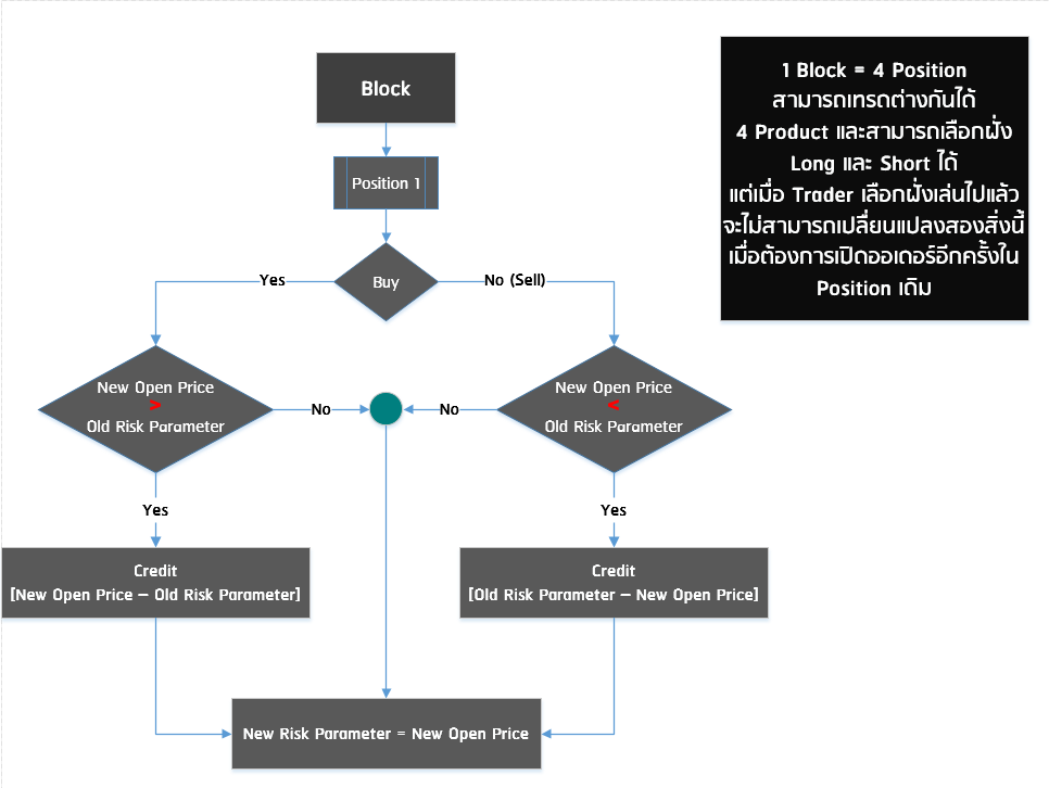 Basic Trading by Mudley Group — [ Close system#2 ] | by mzanaruk | Medium