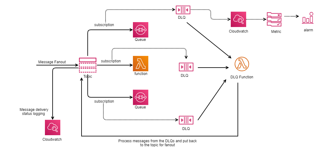 Using PostgreSQL Jsonb type in JPA-Hibernate | by Ranjana Jha | Medium