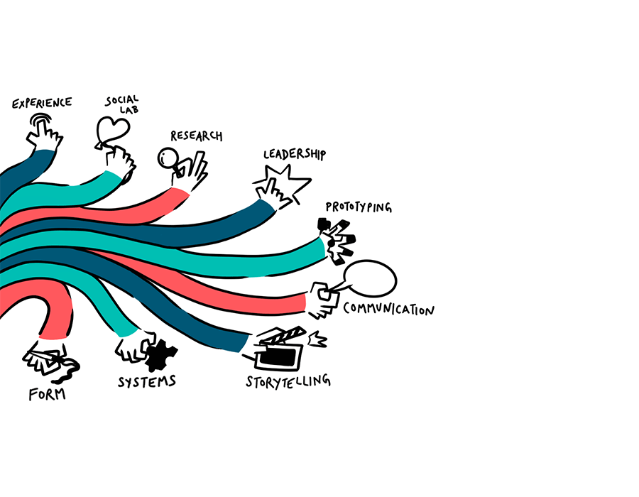 How to create a Design System for Buttons | by Nihal Walia | Strategic Designs | Medium
