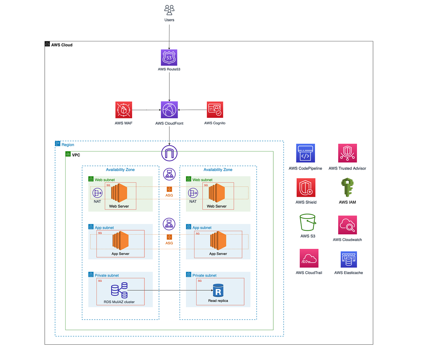 A REVIEW ON GEOSPATIAL TECHIQUES. Introduction | by zamartech | Medium