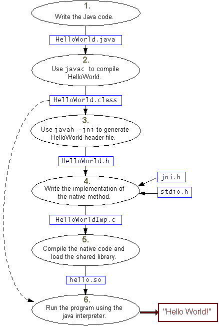 LA CTF 2024 Reverse Writeup. بسم الله الرحمن الرحيم | by Mohammad Olimat | Medium