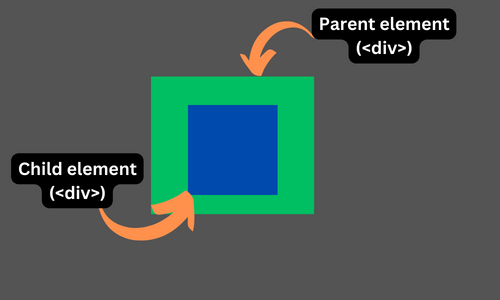 Getting Started with NodeJs Fetch API | by Ifiok Inyang | Medium