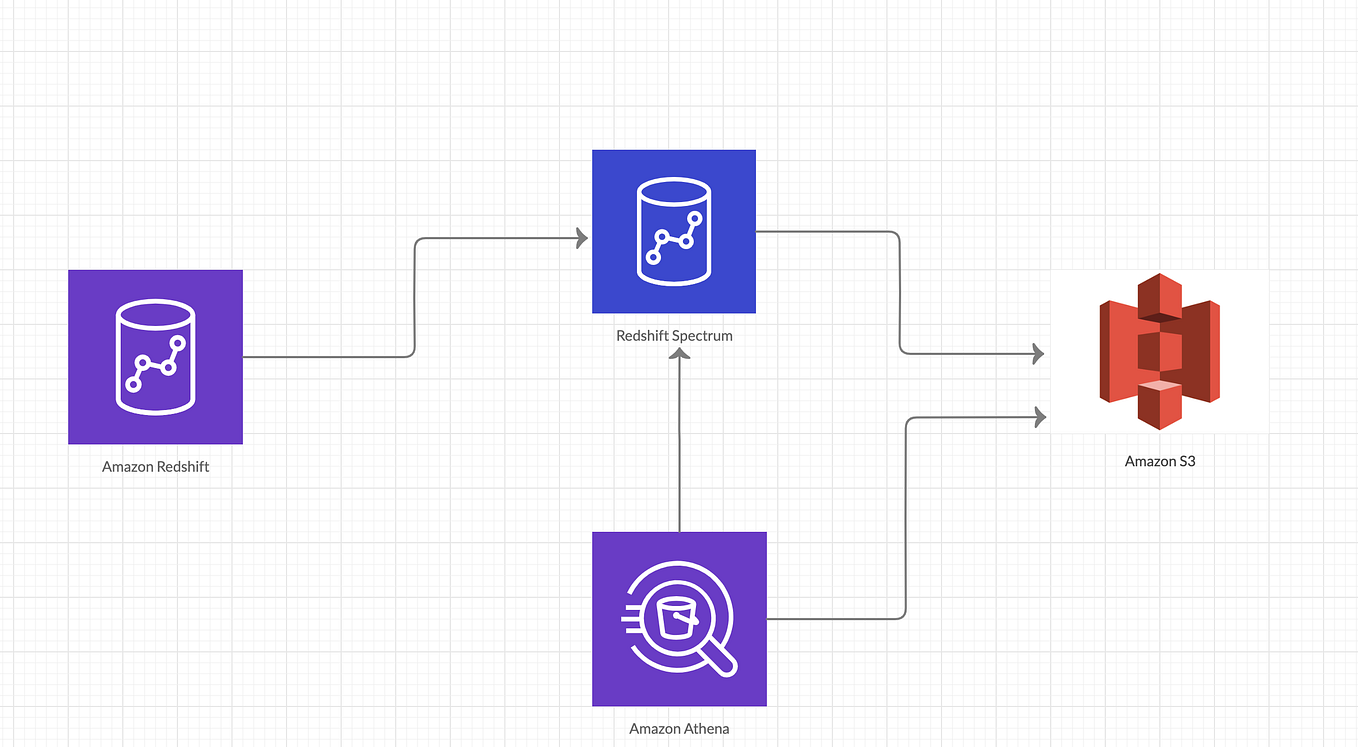 Infrastructure As A Code Gitops Way By Abhinav Mishra Level Up Coding 8259