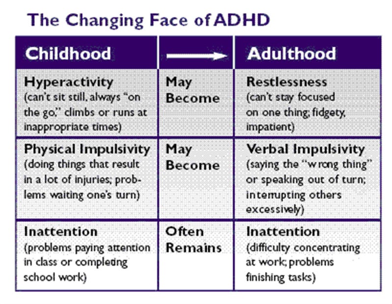 What ADHD Actually Is — Understand before Getting SNAP For ADHD | by ...
