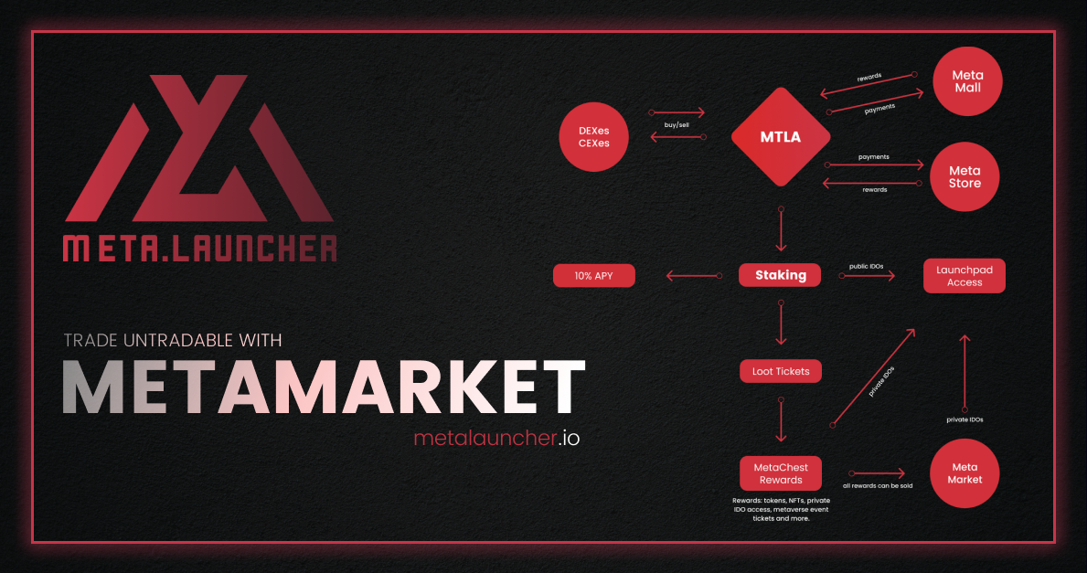 Introducing Meta Launcher: A New Era of Virtual Reality and Online ...