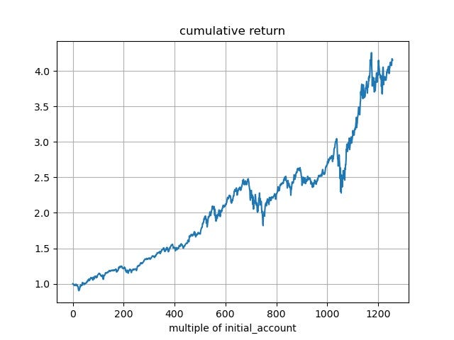 ElegantRL: Mastering PPO Algorithms | by XiaoYang-ElegantRL | Towards Data Science