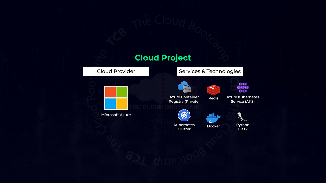 Implementing Ci Cd With Azure Devops And Azure Kubernetes Services Aks Version 1 24 By Luis