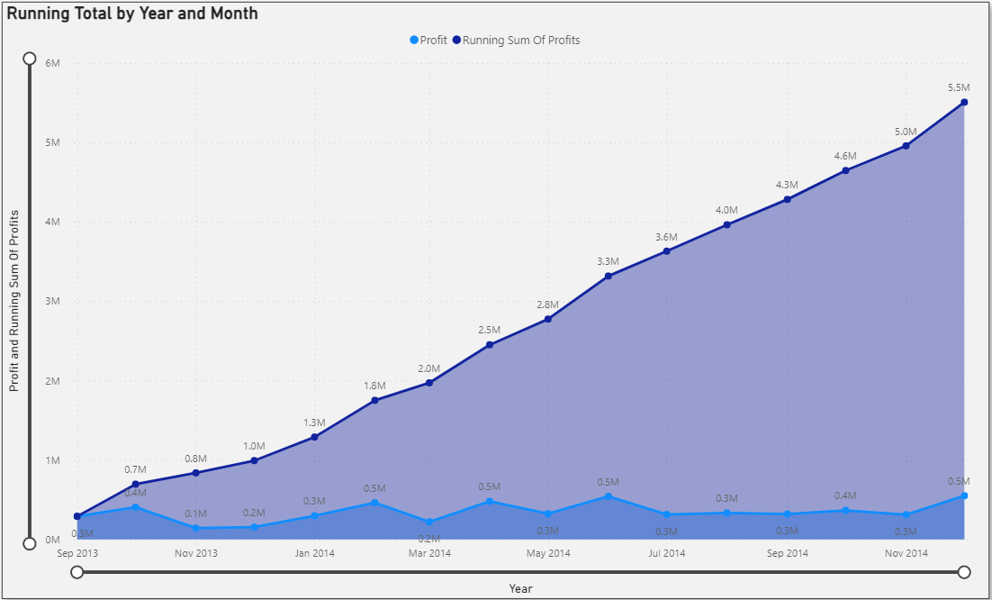 Calculate Moving Average using DAX | Microsoft Power BI Calculate Moving Average using DAX | Microsoft Power BI