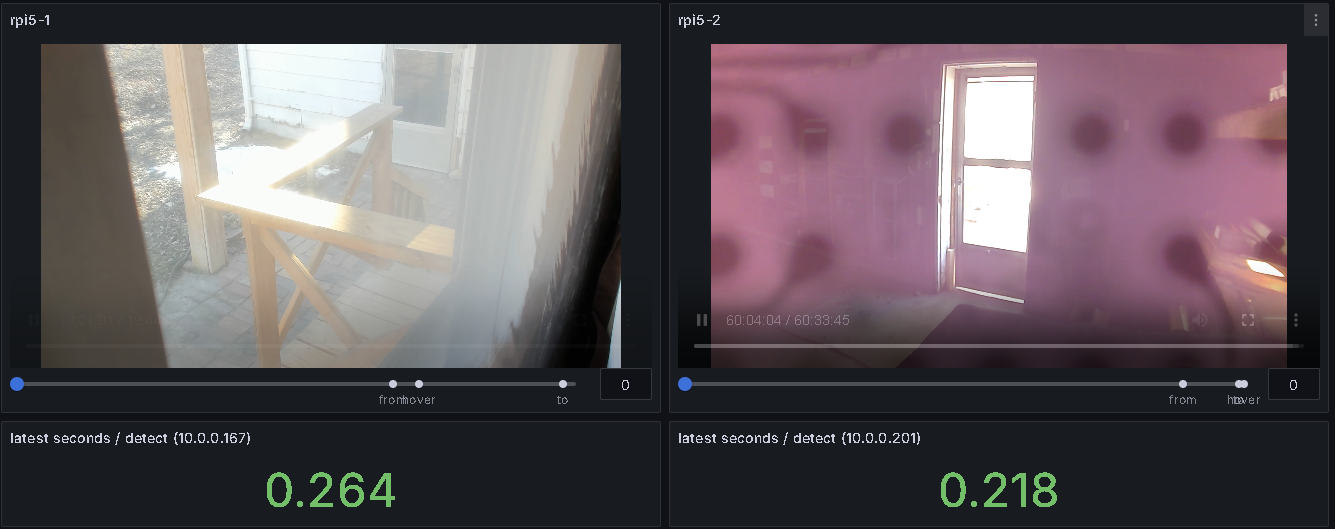 7 Tools for GUI Development on Raspberry Pi | by Sasha Shturma | Women ...