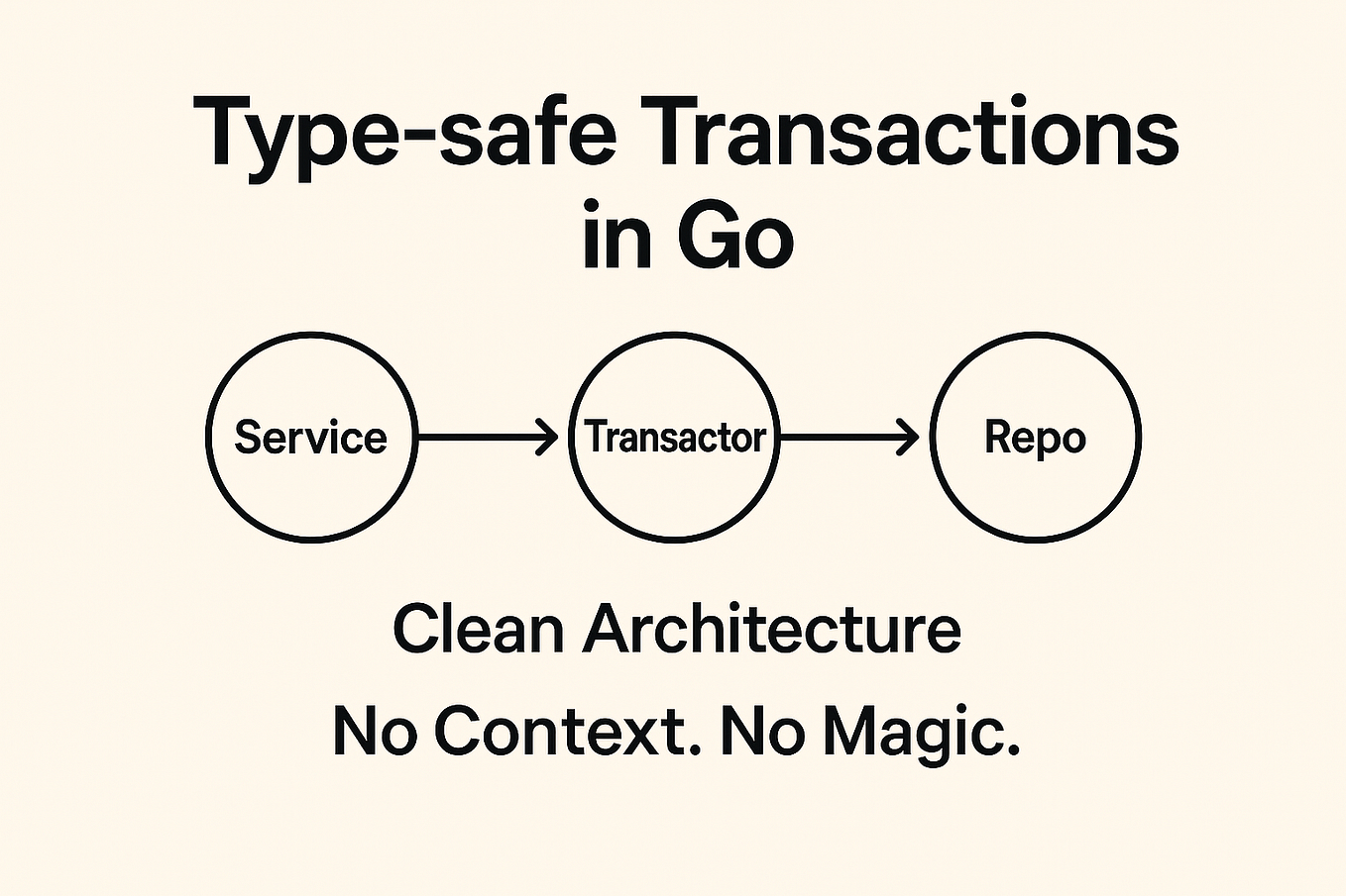 Building Microservices with Go. Microservices architecture has become a… | by Aliwert | Medium