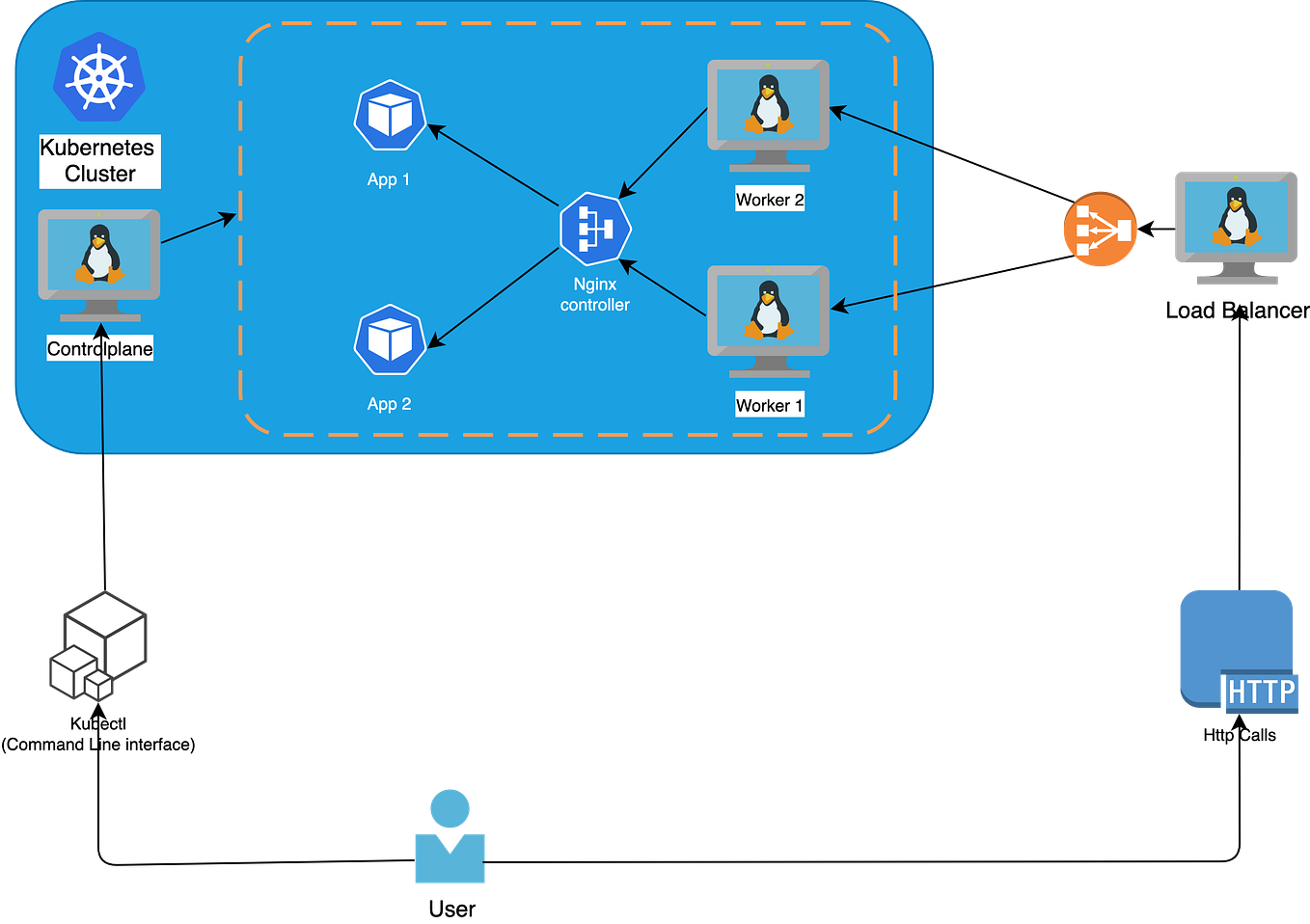 How to Deploy Python App on a Remote Server with Pyinfra | by Senhaji Rhazi hamza | Python in ...