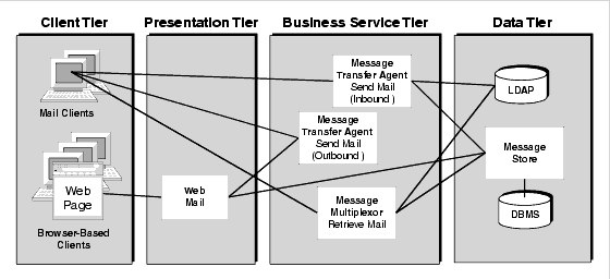JDBC Connection using Java (Steps with Code) | by Kirusanthan ...