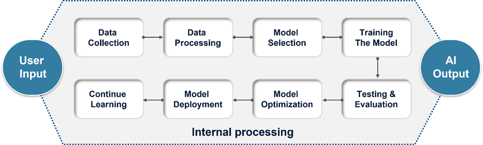 Product Thinking — A Comprehensive Guide to Product Design Process with ...