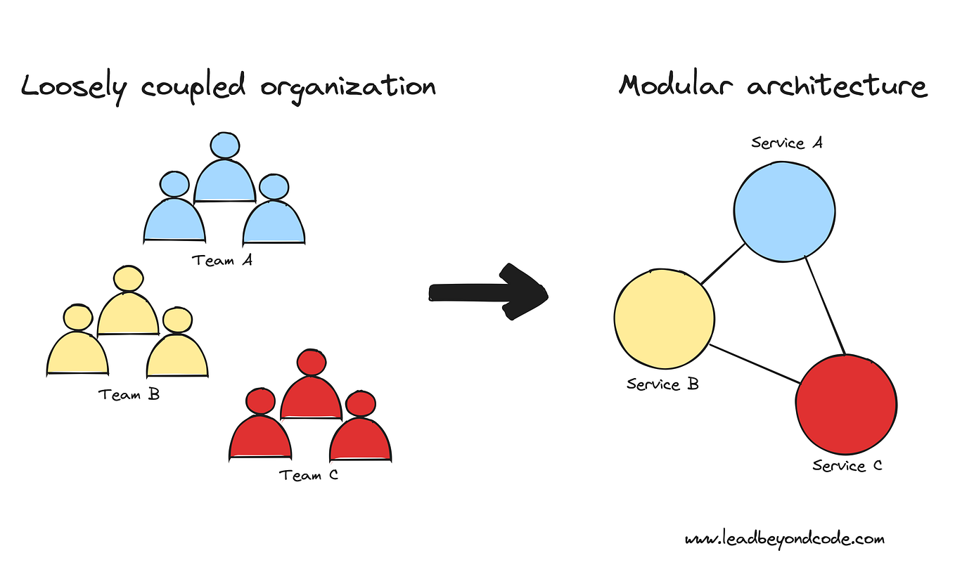 Five Reasons Behind Difficult Product and Engineering Team ...