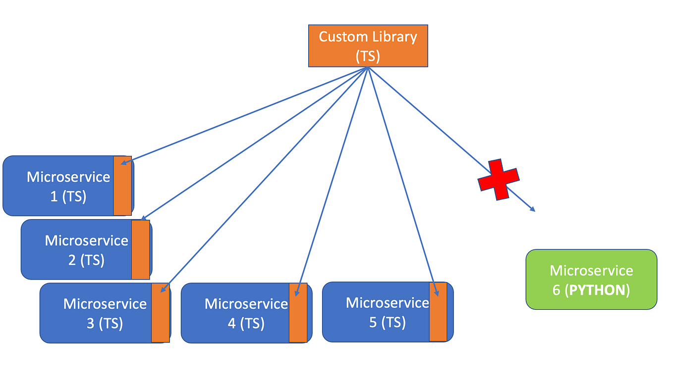 Handling MongoDB ObjectId in Python-fastAPI | by Madhuri Pednekar | Medium